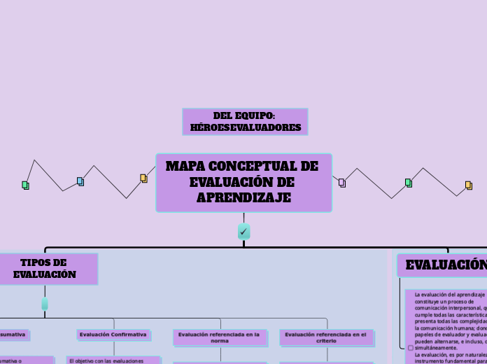 MAPA CONCEPTUAL DE EVALUACIÓN DE APRENDIZA...- Mind Map